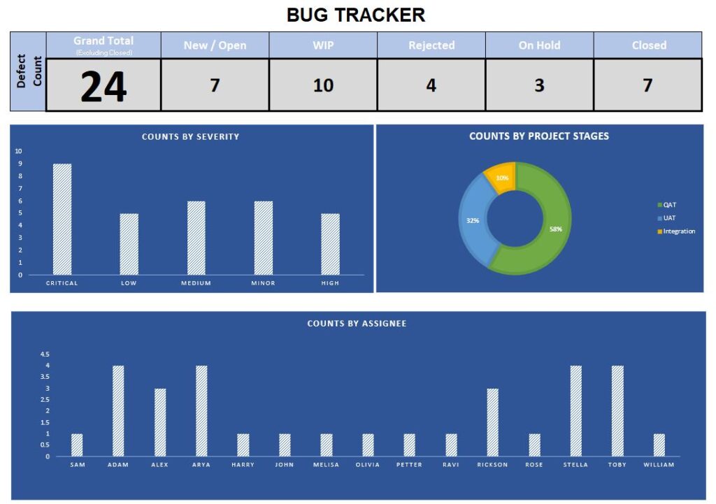 Bug Tracker Template Excel - ExcelLog
