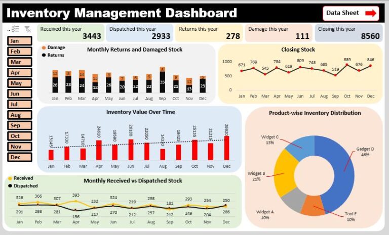 Inventory Management Dashboard Template Excel - ExcelLog