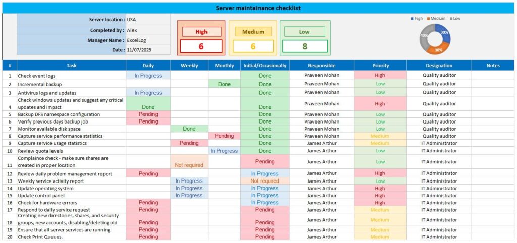 Server Maintenance Checklist Excel Template - ExcelLog