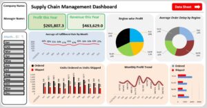 Supply Chain Dashboard Template Excel - ExcelLog